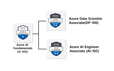 Hypothesis Testing In Python A Detailed Tutorial By Jaydeep Karale Medium