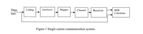 Github Haitham Darwish Single Carrier System Vs Ofdm System