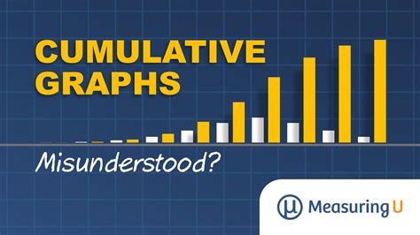 Are Cumulative Graphs Misunderstood Measuringu