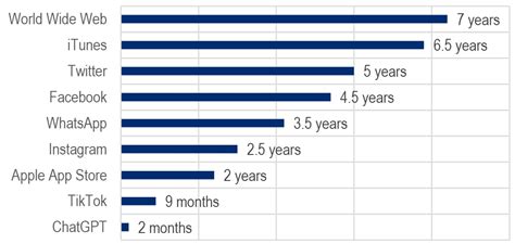 The Mighty Transformational Power Of Generative Ai