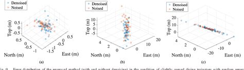 Figure 9 From Positioning For High Speed Maneuverable Platform Based On