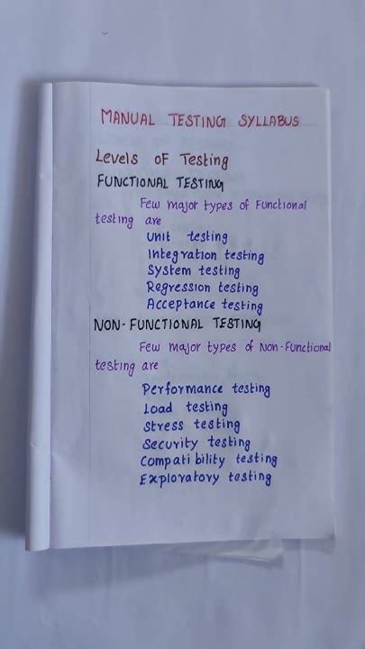 Manual Testing Syllabus Functionaltesting Nonfunctionaltesting