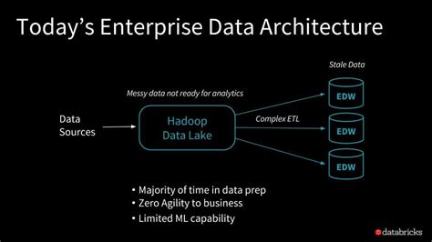 Using 3rd Party Libraries In Databricks Apache Spark Using 3rd Party