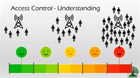 23 Access Control Random Access Methods Part 1 Pdf Computer Networking Computing