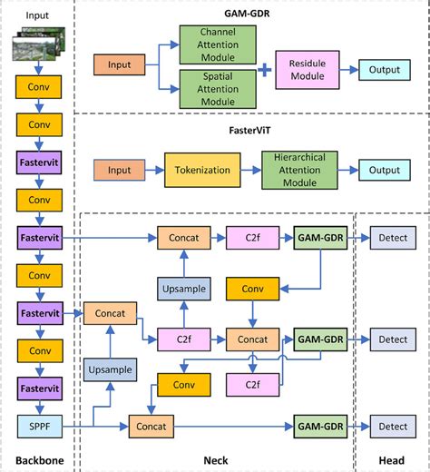 Iet Image Processing Vol 18 No 12