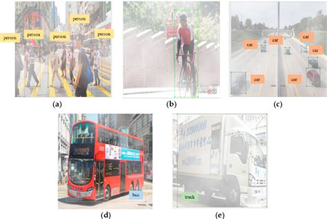 figure 7 from detection of targets in road scene images enhanced using conditional gan based