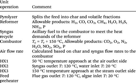 Design Specs Set Points And Parameter Estimation Subroutines Within