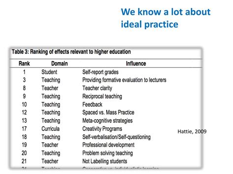 Ppt Designing Assessment With The ‘assessment Design Decisions Framework Powerpoint