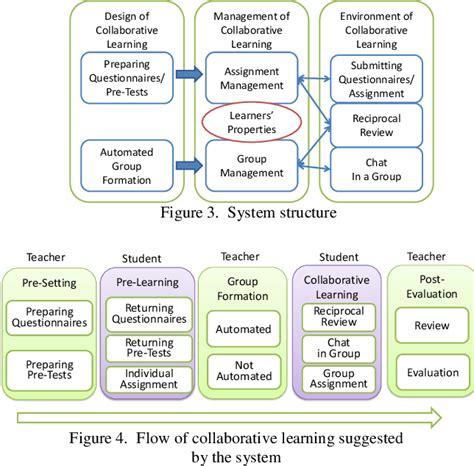 Figure 4 From Development And Evaluation Of Cscl System For Large Classrooms Using Question