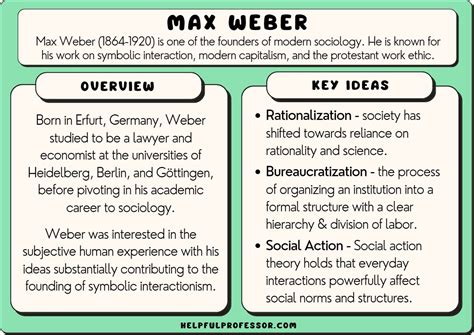 5 Max Weber Theories And Contributions Sociology 2025