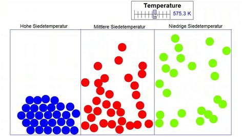 Teilchenmodell 3 Verschiedene Smtsdt Youtube