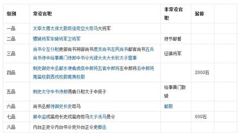 晋朝官制东西晋官制及三省官制 历史网 中国历史之家历史上的今天历史朝代顺序表历史人物故事看历史新都网历史春秋网