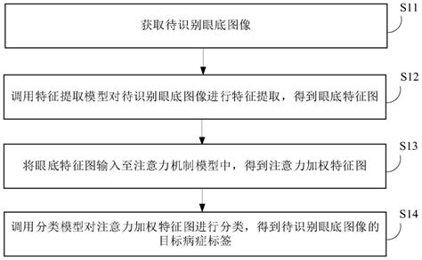 医学图像识别模型训练方法、医学图像识别方法及设备与流程