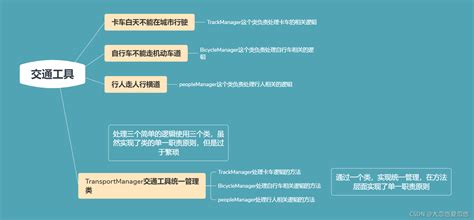 设计模式 七大原则和uml类图面向对象设计的七大原则举例分析代码及uml Csdn博客