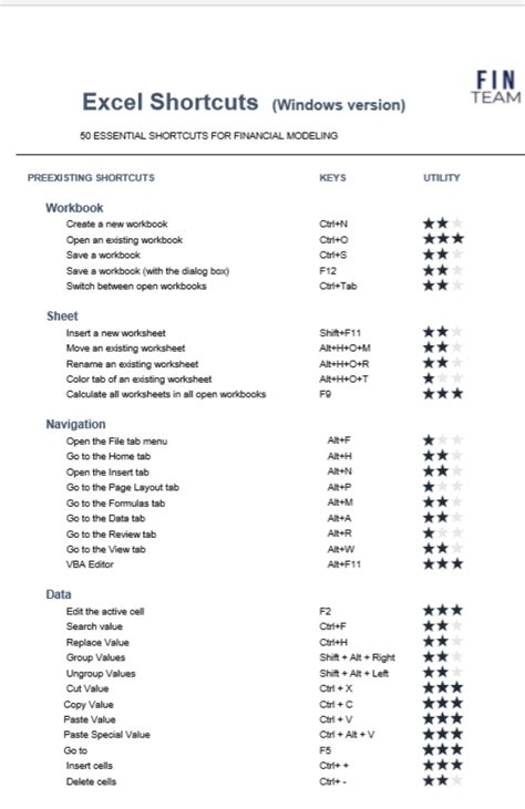 Essential Shortcuts For Financial Modeling Eloquens