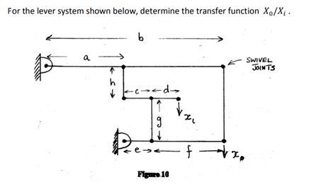Solved For The Lever System Shown Below Determine The Chegg Com
