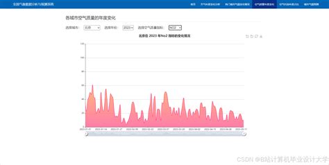 计算机毕业设计python 大模型气象预测系统 气象数据分析 lstm预测模型 时间序列分析自回归模型 arima 天气大数据 天气可视化