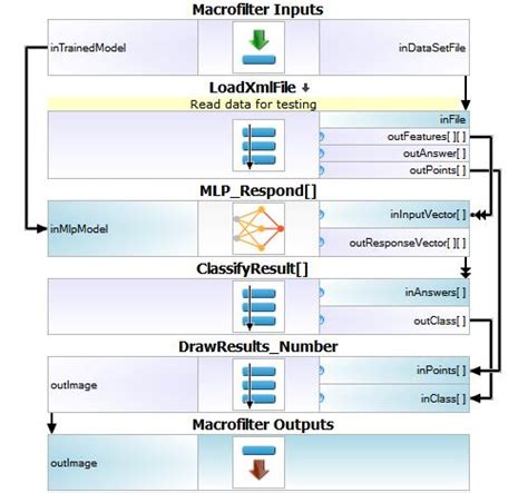 data classification basic mlp classifier