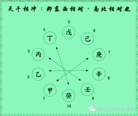 奇门遁甲天干地支的合会刑冲克害破图解奇门遁甲奇门遁甲培训单宫速断绝学手机号码预测形家风水培训 思谋星生奇门学院