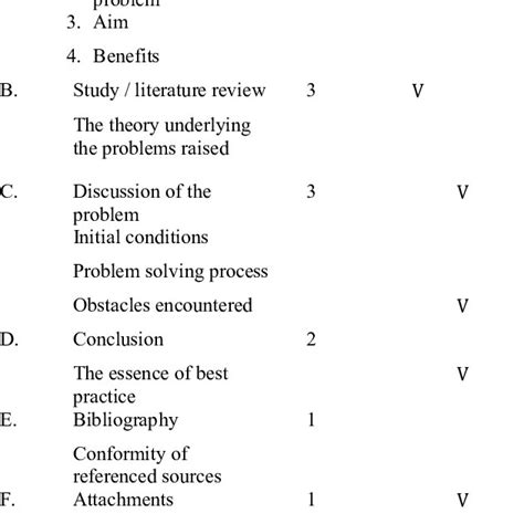Scientific Review Curriculum Components And Mentoring Schedule Download Scientific Diagram