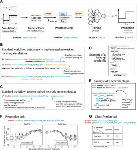 Dnadna A Deep Learning Framework For Population Genetics Inference