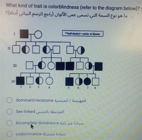 Solved What Kind Of Trait Is Colorblindness Refer To The Diagram