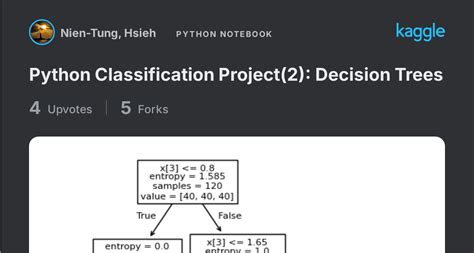 Python Classification Project2 Decision Trees Kaggle