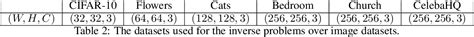 Table 2 From Monte Carlo Guided Diffusion For Bayesian Linear Inverse
