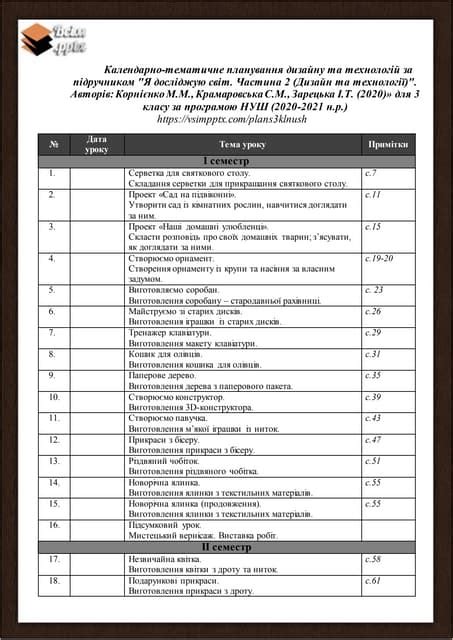 Календарно тематичне планування Дизайн та технології для 3 класу за М Корнієнко на рік Pdf