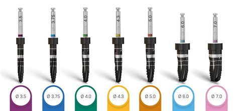 Neodent Control System A Nova Solução Da Neodent Com Kit De Stop De