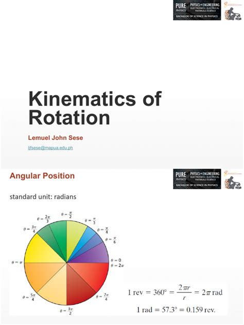 Phy104 Co3 1 Kinematics Of Rotation 1 Pdf Acceleration Euclidean Geometry