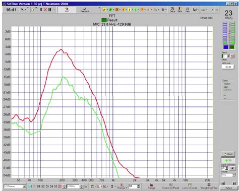 Setting Up A Cardioid Subwoofer System Example Page Of ProSoundWeb