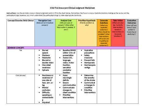 Cva Tia Aneurysm Cjm Worksheet Cva Tia Aneurysm Clinical Judgment