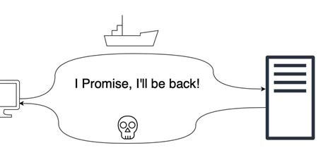 promise and other tools for monadic error handling r learnjavascript
