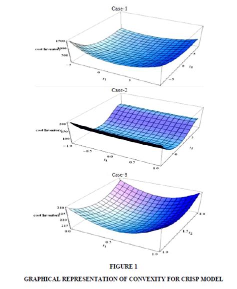 Two Ware Houses Fuzzy Inventory Model For Deteriorating Items With Ramp Type Demand And Shortages