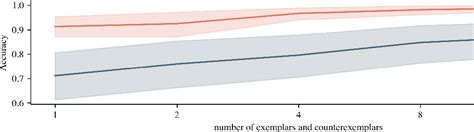 Figure 1 From Understanding Any Time Series Classifier With A Subsequence Based Explainer