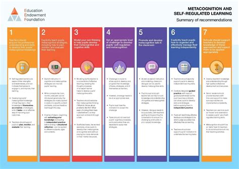 Metacognition Poster