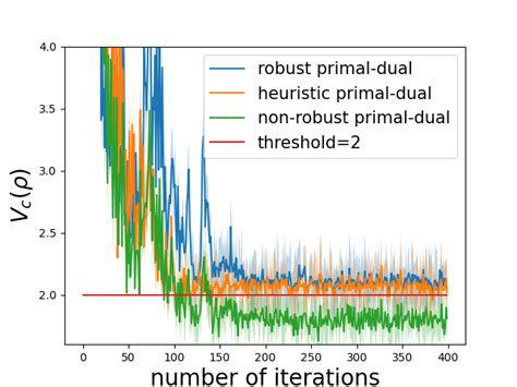 Comparison On Garnet Problem G 20 10 Download Scientific Diagram