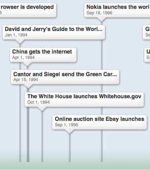 A Year History Of The Internet In A Handy Timeline