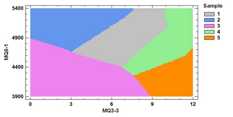 Two Dimensional Classification Diagram Of The Ann For The Mq3 3 And Download Scientific Diagram