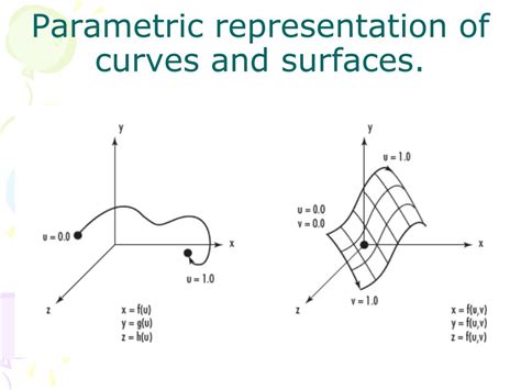 ppt chapter 10 curves and surfaces powerpoint presentation free