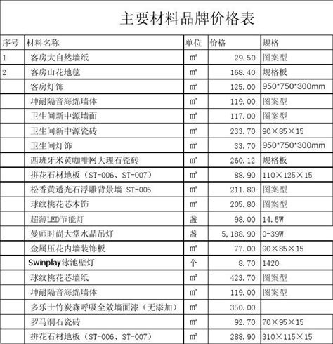 主材表word文档在线阅读与下载无忧文档