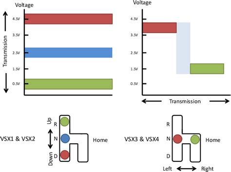 Figure 1 From Mit Open Access Articles A Parallel Autonomy Research Platform Semantic Scholar