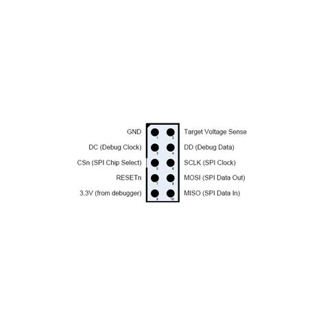 Cc Debugger Programmerdebugger For Ti Ccxxxx Chips Waveshare 6799 Kamami On Line Store