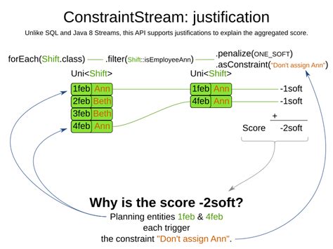 Constraint Streams Score Calculation Documentation
