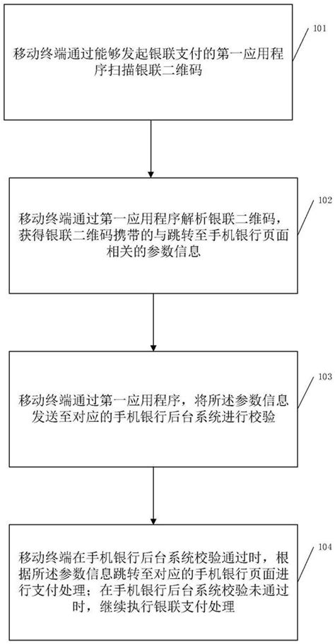 Two Dimensional Code Payment Processing Method And Mobile Terminal