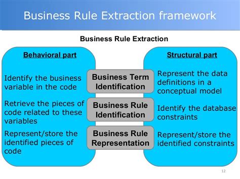 a model based approach for extracting business rules out of legacy in…
