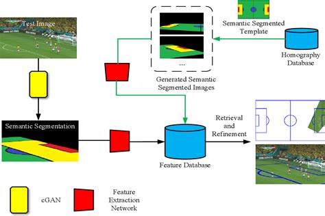 Figure 1 From A High Accuracy Camera Calibration Method For Sport