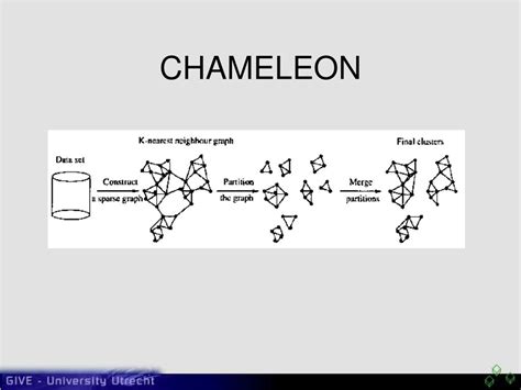 Ppt Spatial Clustering Methods Powerpoint Presentation Free Download Id5732323