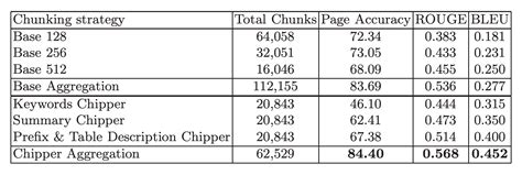 Unstructureds Preprocessing Pipelines Enable Enhanced Rag Performance Unstructured